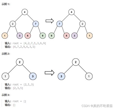 力扣刷题 翻转二叉树 Csdn博客