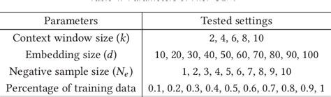 Table 1 From Embedding Hierarchical Structures For Venue Category