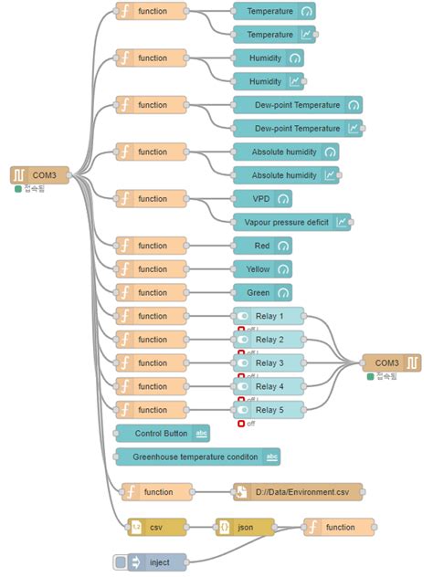 GitHub Chobabeyeol SmartFarm SmartFarm Using Open Source Program Arduino App Inventor