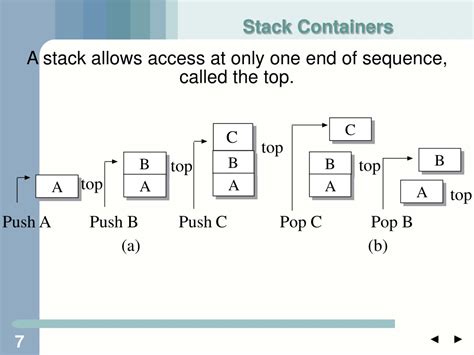 Ppt Overview Of Sequence And Associative Containers In C Stl Powerpoint Presentation Id