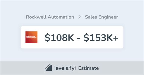 Rockwell Automation Sales Engineer Salary 108k 153k Levelsfyi