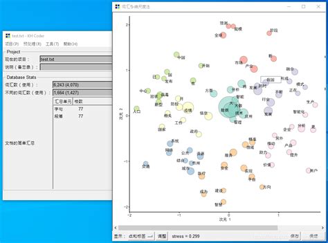 免费的文本分析 文本挖掘软件工具（第一部分） wordij csdn博客