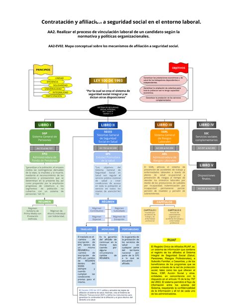 Mapa Conceptual Mecanismos De Afiliacion A Seguridad Social Act 2