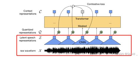 探究torchaudio中wav2vec2的源码（二）——特征提取 csdn博客
