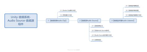 Unity 音频系统 Audio Source 音频源组件 遥知教学服务平台