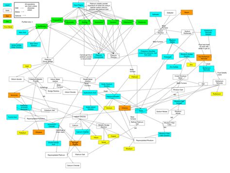 Gregtech New Horizons Platinum Process Rfeedthebeast Gregtech New Horizons Platinum Process Rfeedthebeast