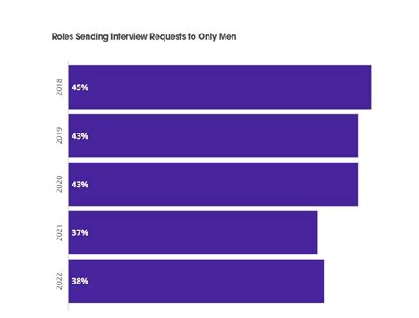 60 Women In Tech Statistics You Should Know In 2025 Techopedia