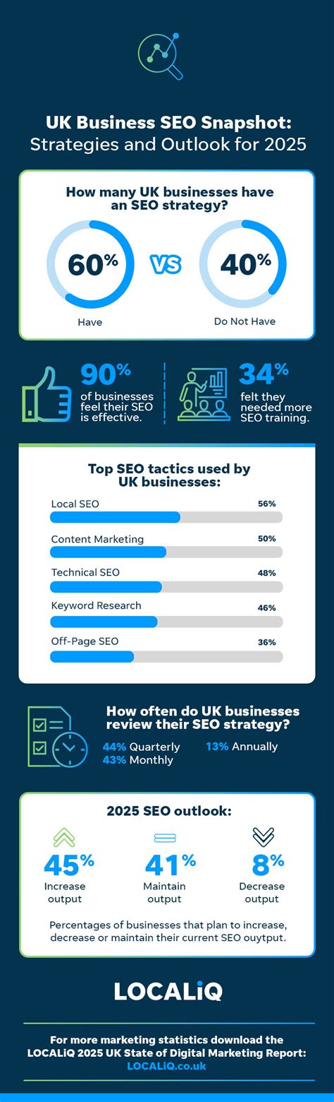 Uk Digital Marketing 500 Statistics Budgets And Trends [2025]
