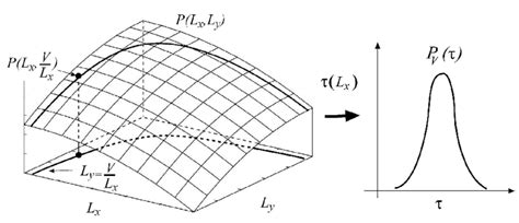 Cartoon Illustrating Hypothetical Joint Distribution Function Of