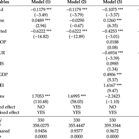 Difference In Difference Did Estimation Results Download Scientific Diagram