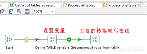 Kettle循环解决连接oracle数据库报错connection Resetoracle Connection Reset By Peer