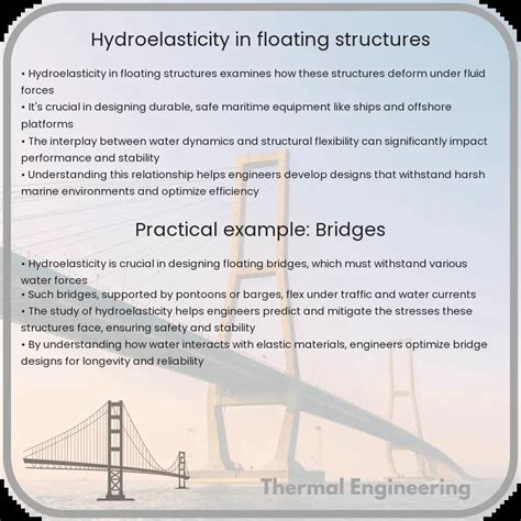 Hydroelasticity In Floating Structures