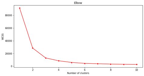 142 K Means Clustering — Ocademy Open Machine Learning Book