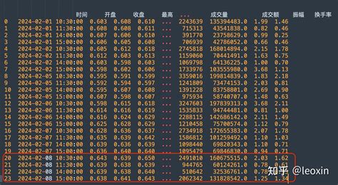 再见爬虫一行Python代码获取A股 年历史数据实时数据ETF基金可转债 知乎
