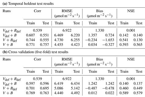 Bg A Differentiable Physics Informed Ecosystem Modeling And Learning Framework For Large