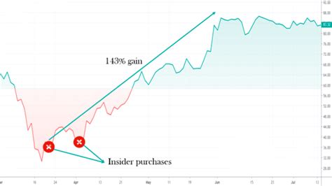 These Wallets Print Millions Every Month I Analyzed 2000 Wallets To