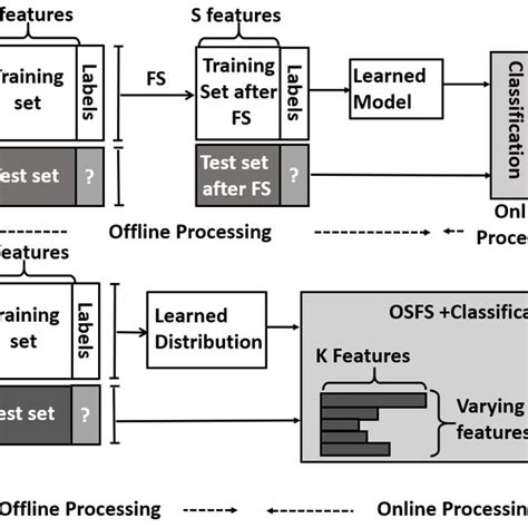 Given A N × K Data Matrix And Column Vector Y Of Labels Feature Download Scientific Diagram