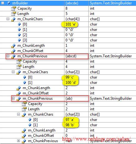 C 基础知识梳理系列九StringBuilder solan 博客园
