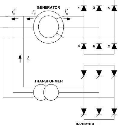 PDF Adaptive PID Controller Based On Reinforcement Learning For Wind