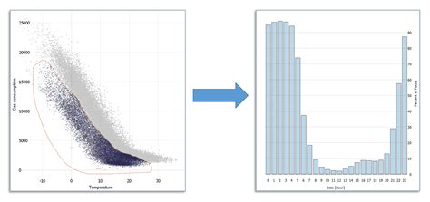 Benefits Of Data Exploration Visplore