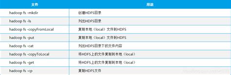 hadoop 之 hdfs的基本使用 hdfs dfs find csdn博客