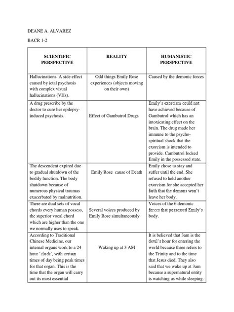 Emily Rose Pdf Demonic Possession Exorcism