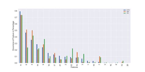 Github Nelkarlssonbaseline Selection For Integrated Gradients In