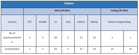 Tcs Xplore Proctored Assessment Syllabus And Pattern 2023
