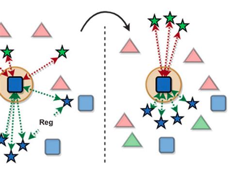 Deep Metric Learning For Computer Vision A Brief Overview Bhavin Jawade