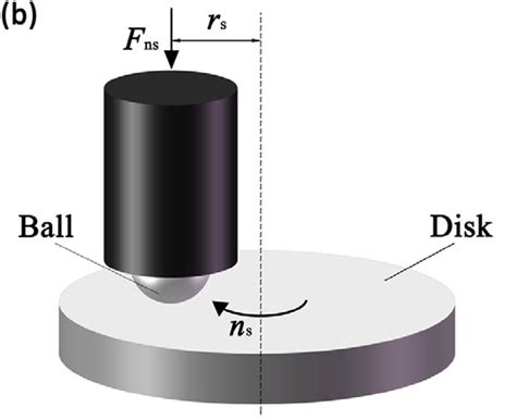 Umt Tribolab And Schematic Diagram Of The Ball Ondisk Experiment A Download Scientific