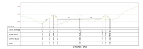 OpenRoads OpenSite Wiki OpenRoads Designer How To Display Elevation Grid In Cross Sections