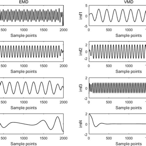 Denoising Effect For Ecg Signal Download Scientific Diagram