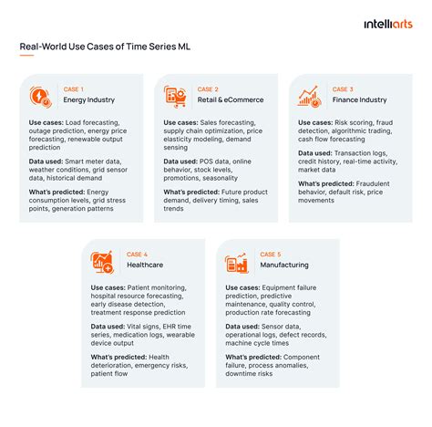 Time Series Machine Learning Key Methods And Use Cases