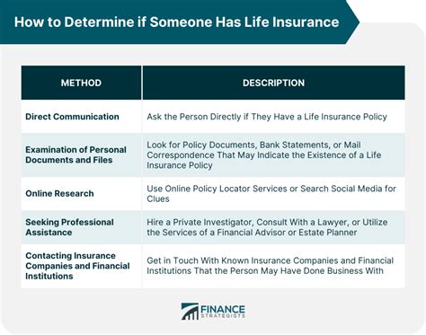 How Do You Find Out If Someone Has Life Insurance