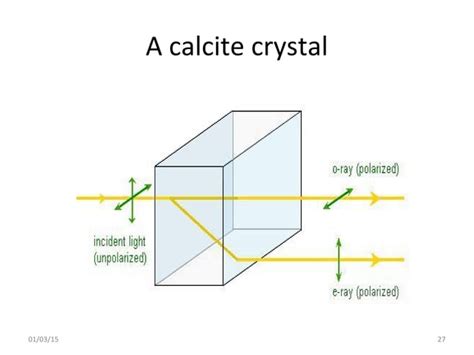 Polarization And Its Application