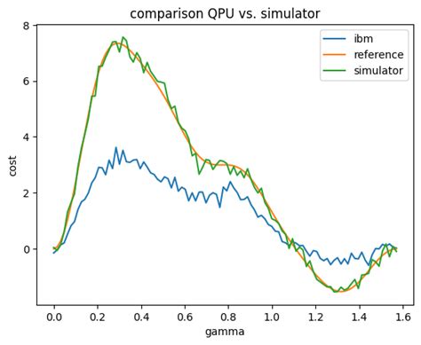 14 Qaoa Benchmark — Openqaoa Documentation