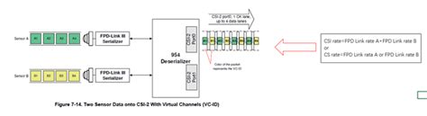 TDA4VM 关于CSIDSI接口 处理器论坛 处理器 E2E 设计支持