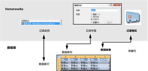 数据库 vectorworks 通信