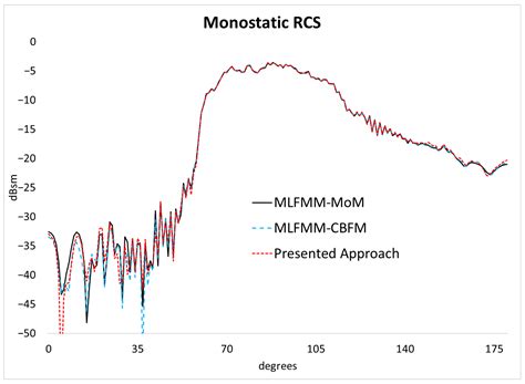 An Efficient Dual Application Of The Adaptive Cross Approximation For