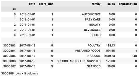 Unsure Whether To Keep Duplicated Rows Deep Learning Fastai Course Forums