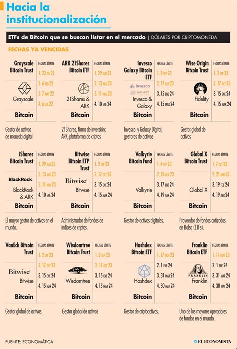 El Futuro Del Bitcoin En Bolsa En Las Manos De La Sec