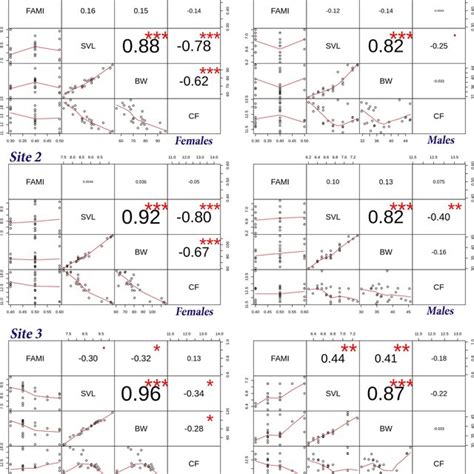Results From The Kendall Rank Correlation Analysis Between Parameters