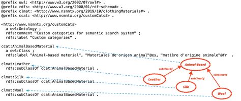 Quickgraph9 The Fashion Knowledge Graph Inferencing With Ontologies