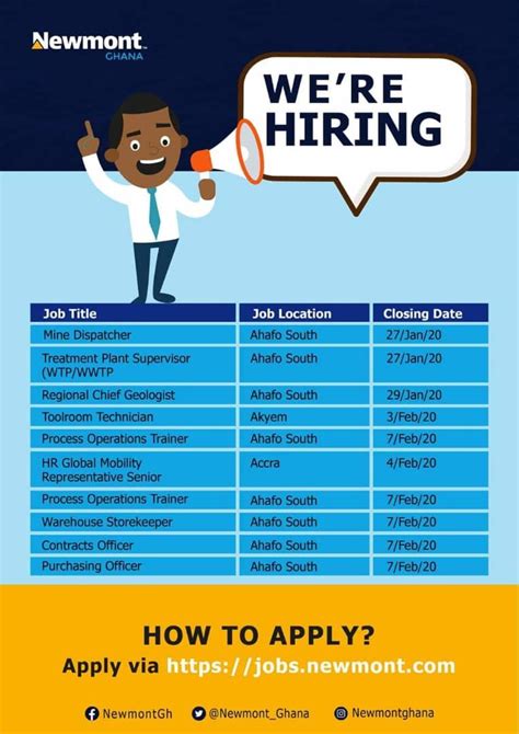 Vacancies Vacancies Jobs Ghana Vacancies In Ghana