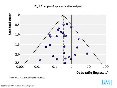 Βαγγέλης Ευαγγέλου Εργαστήριο Υγιεινής και Επιδημιολογίας Ppt κατέβασμα