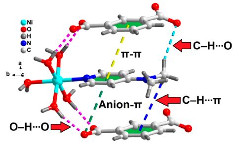 Formation Of A Supramolecular Trimer In Compound 1 Assisted By O HO