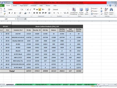 Professional Data Analyst Business Analyst Upwork