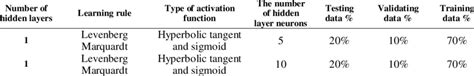 Optimization Values For Artificial Neural Network Parameters Download