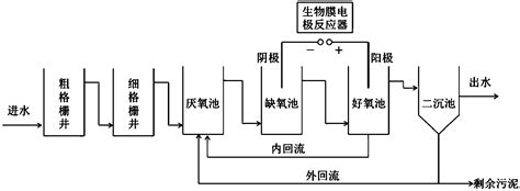 电镀污水除菌处理剂