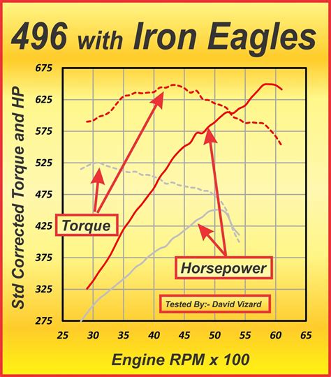 Awesome Chevy Big Block Builds 9 Examples
